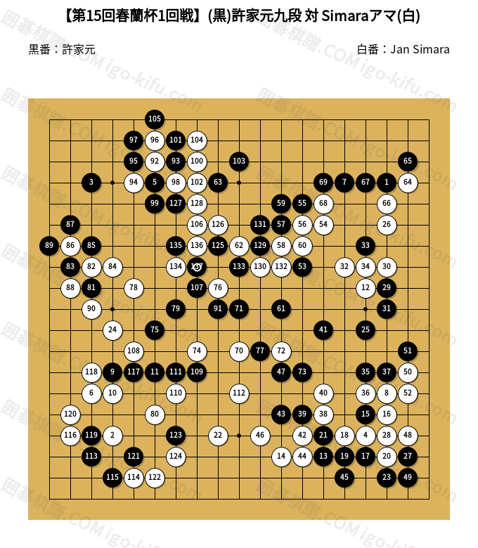 【第15回春蘭杯1回戦】(黒)許家元九段 対 Simaraアマ(白) | 囲碁棋譜.COM | 日本の伝統文化である囲碁を未来へ継承することを ...